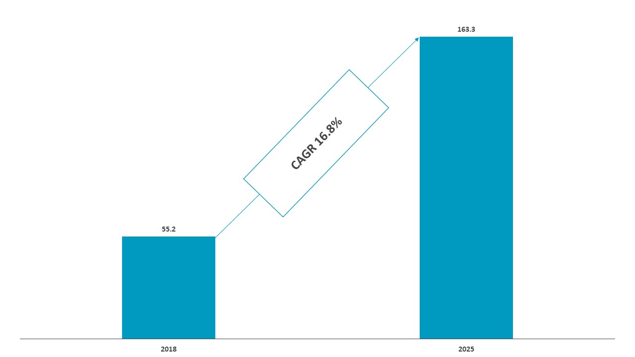 Global CAM Market 2019 to 2025 - Innovius Research