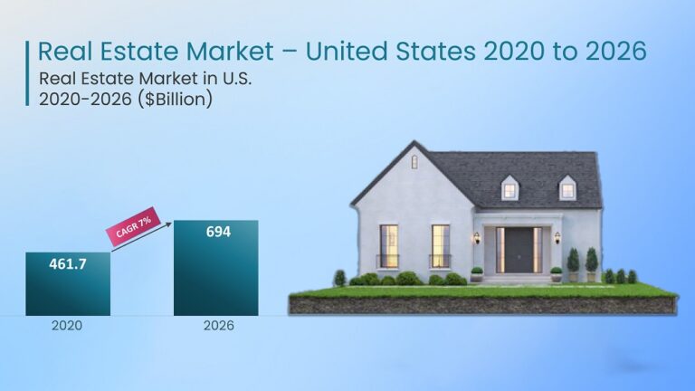 The United States Real Estate Market - Innovius Research