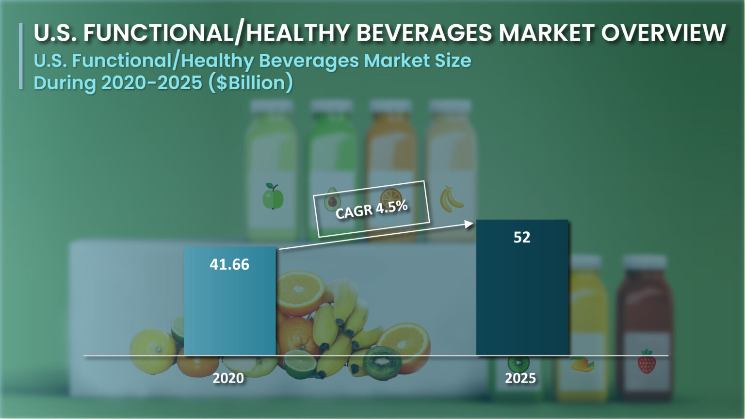 U.S. Functional/Healthy Beverages Market - Innovius Research