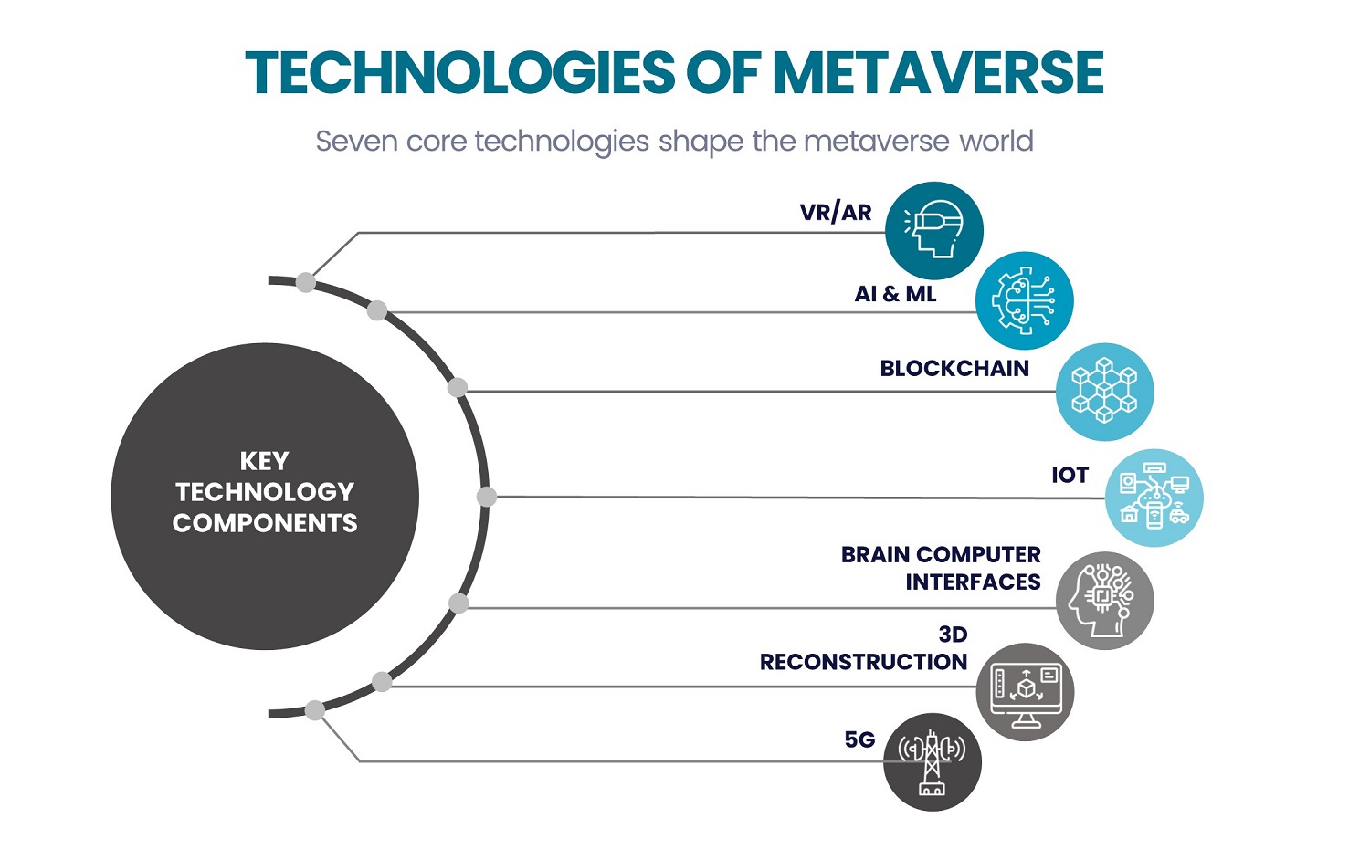 Explore the Technologies of Metaverse - Innovius Research