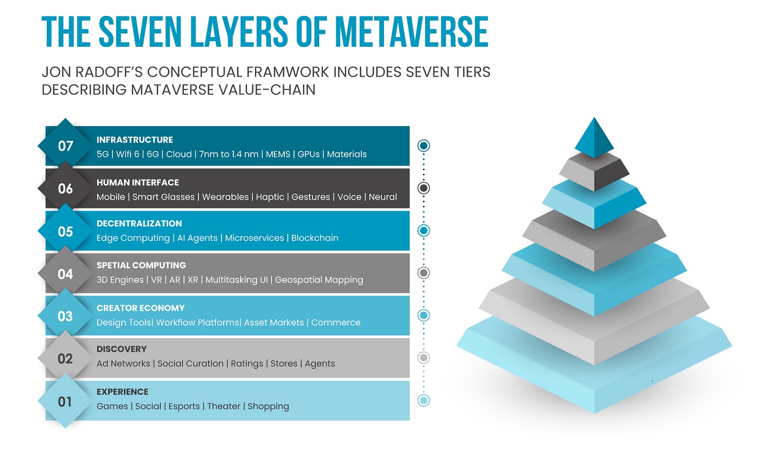 All about Metaverse – 7 Layers - Innovius Research