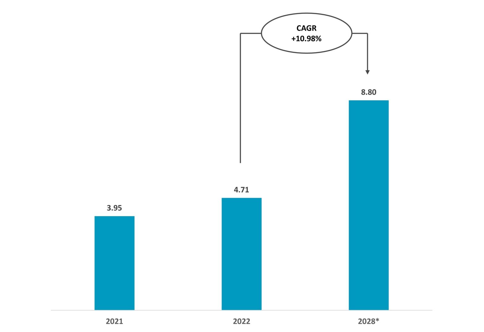 Saudi Arabia Online Food Delivery Market - Innovius Research