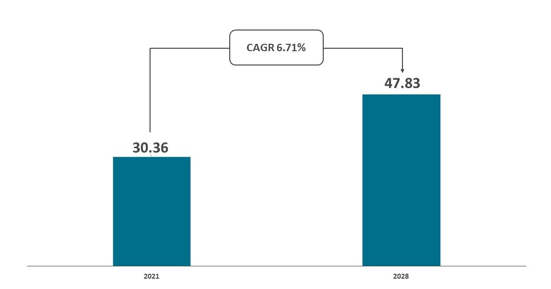 Synthetic Menthol Market in India - Innovius Research