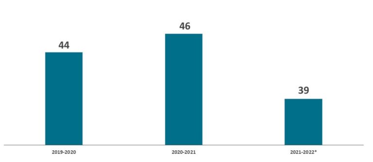 Synthetic Menthol Market in India - Innovius Research