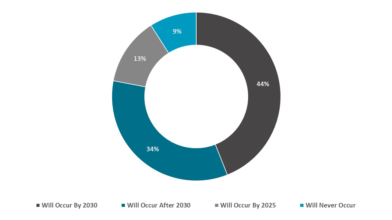 Implementation of Metaverse in Banking - Innovius Researc